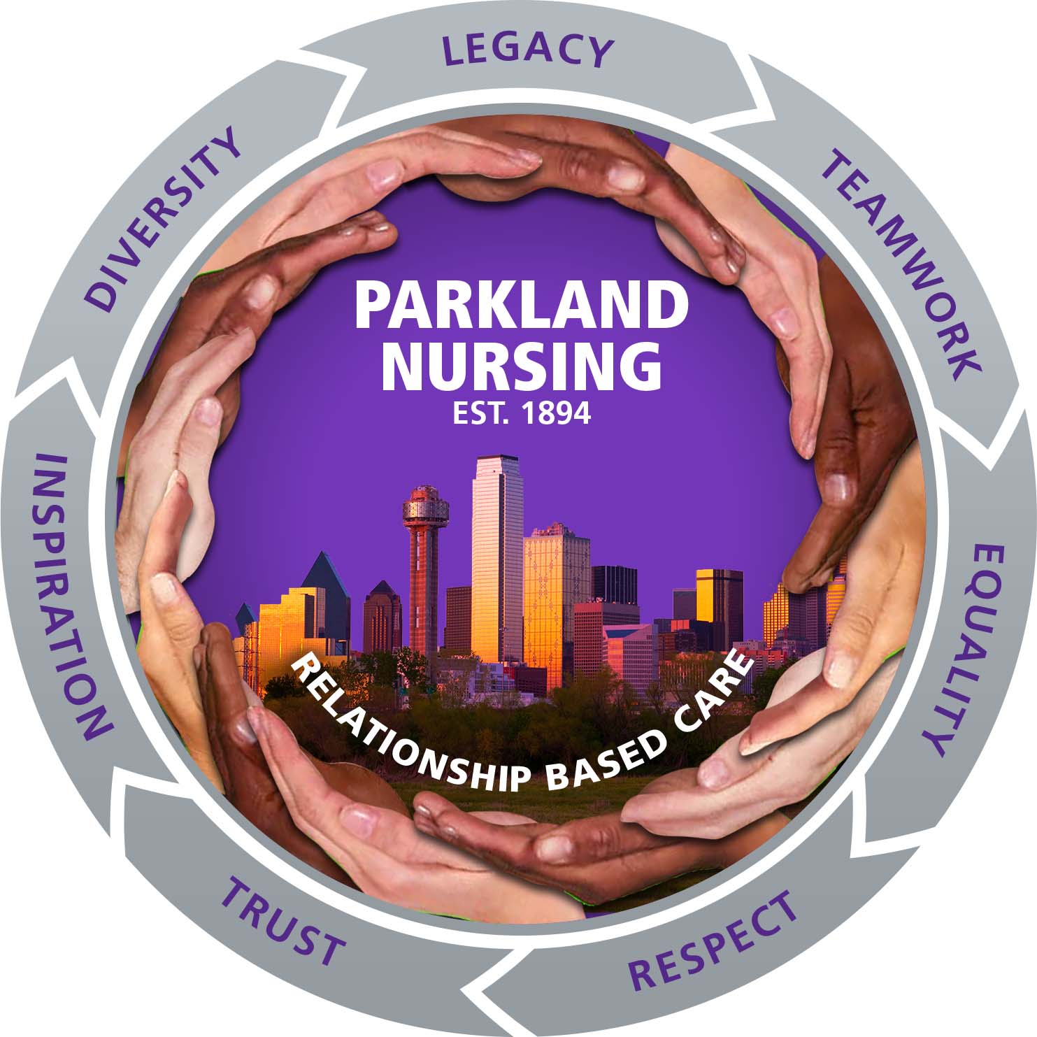 Nursing Professional Practice Model | Parkland Health